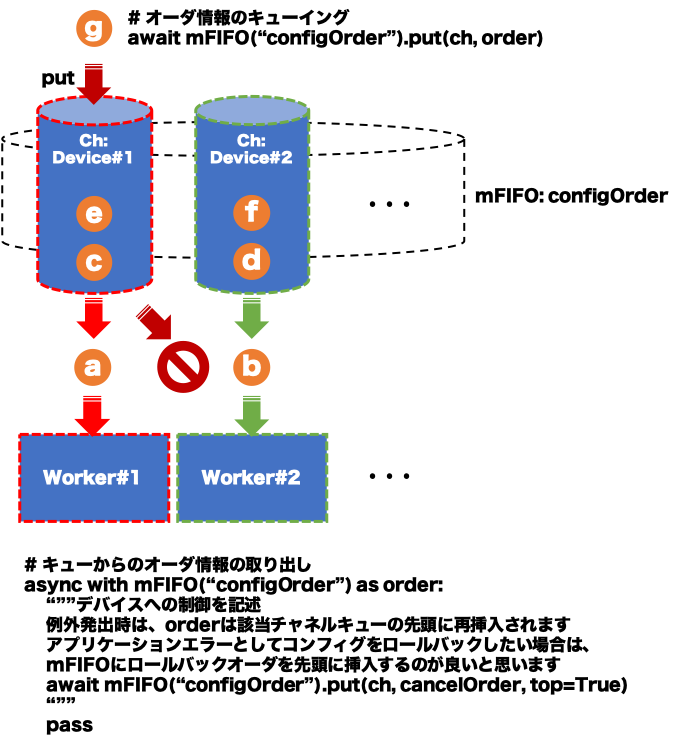 Q5. ネットワーク機器制御 - Qmonus SDK